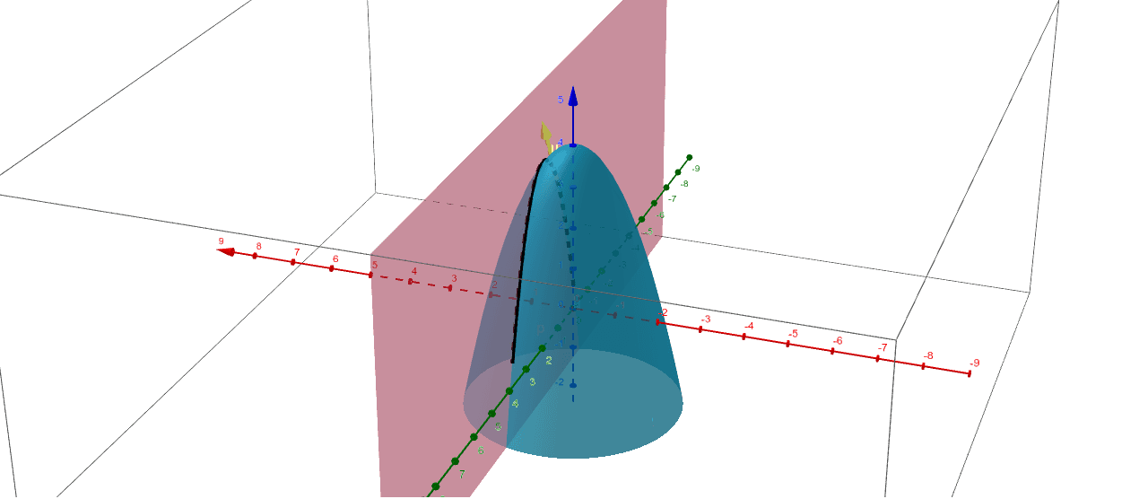 Partial Derivative – GeoGebra