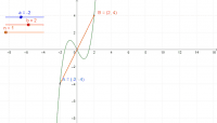 math171_7_4_arc_length – GeoGebra