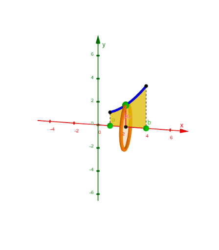 Solids of revolution - Disk integration – GeoGebra