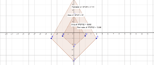 Size Transformations #5 – GeoGebra
