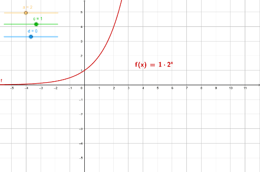 Exponentialfunktion mit Parameter (a, b, und c) – GeoGebra