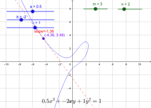 Implicit Curve and Slope – GeoGebra