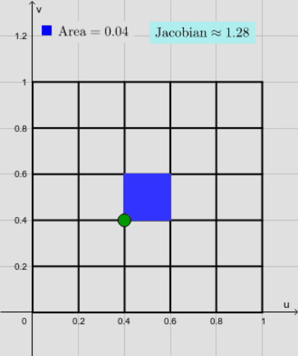 Geometric interpretation of the Jacobian – GeoGebra