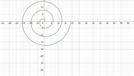 Spiral – GeoGebra