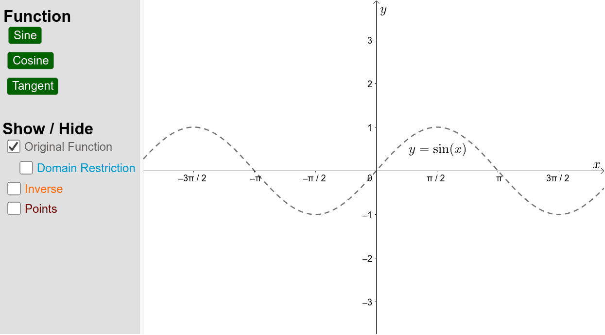 Inverse Trigonometric Functions – GeoGebra