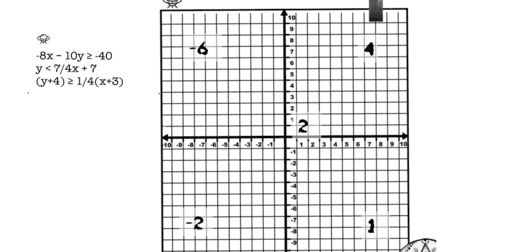 Third Graph – GeoGebra