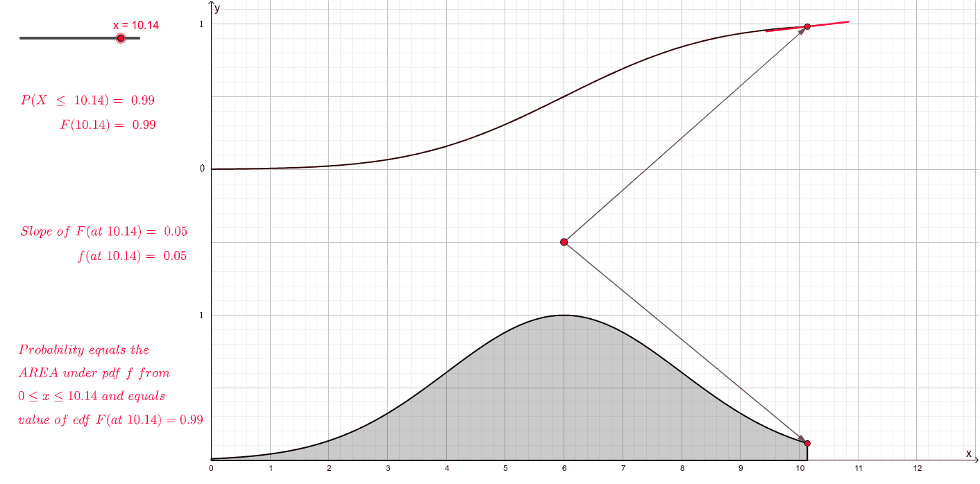 Probability Density Function – GeoGebra
