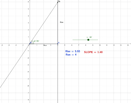 Slope Ratio – GeoGebra