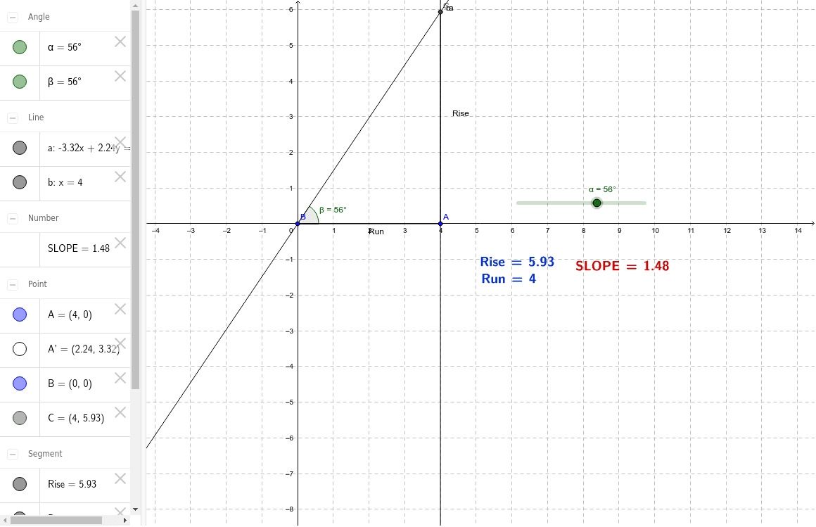 Slope Ratio – GeoGebra