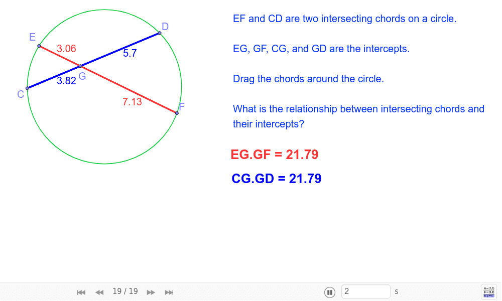 Circle Theorem 8 – GeoGebra