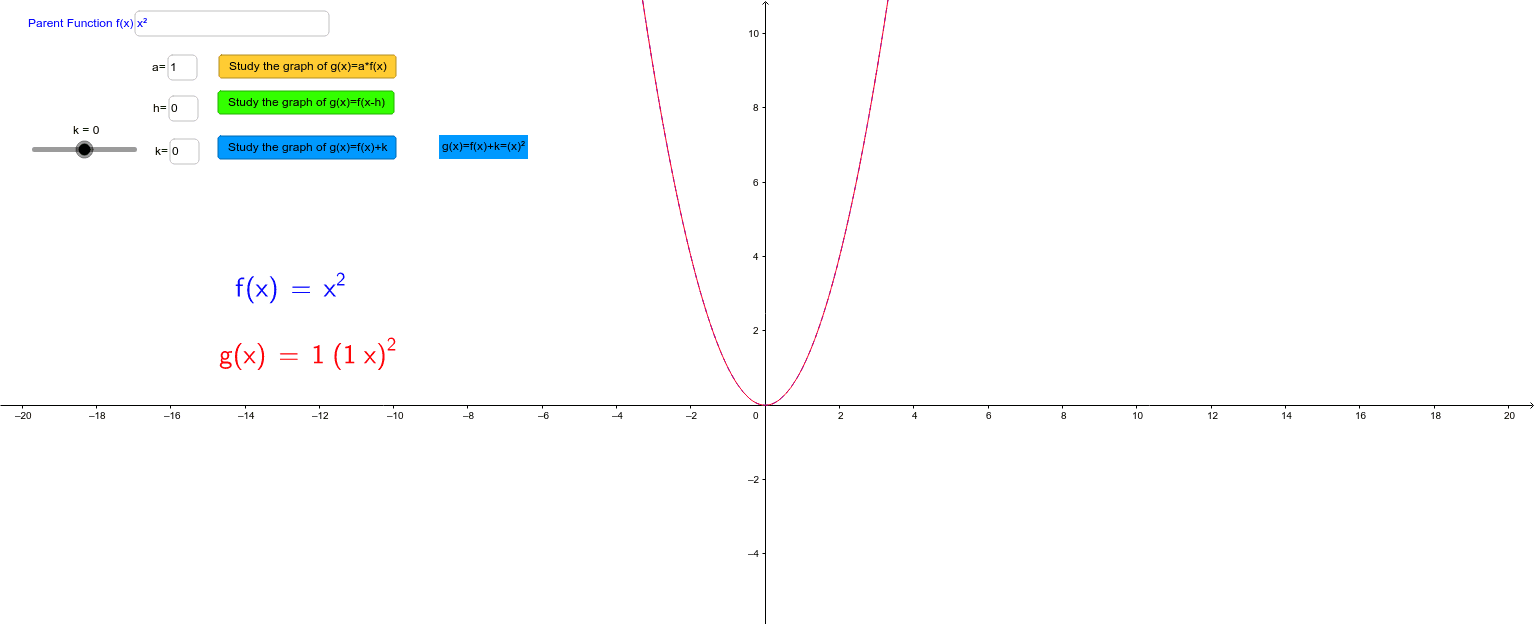 Graph Transformations Discovering Manipulating Functions Geogebra