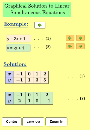 Graphical Solutions to Linear Simultaneous Equations – GeoGebra
