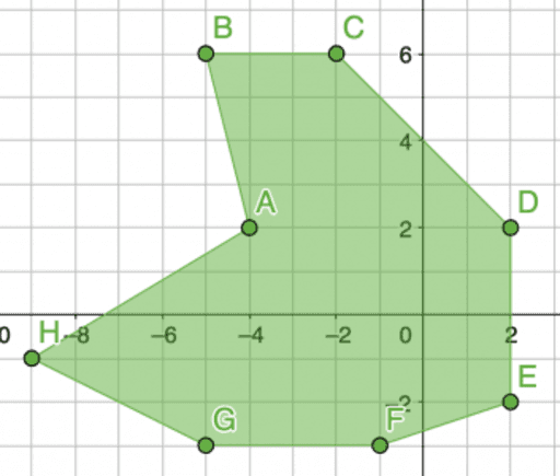 Shapes on the Coordinate Plane: IM 6.7.15 – GeoGebra