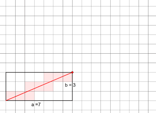 Diagonal Problem – GeoGebra