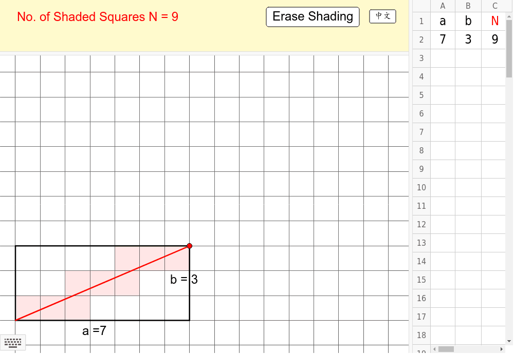 Diagonal Problem – GeoGebra