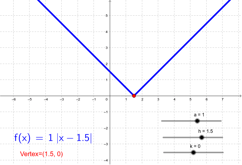 Hood - Absolute Value Transformations with Sliders – GeoGebra