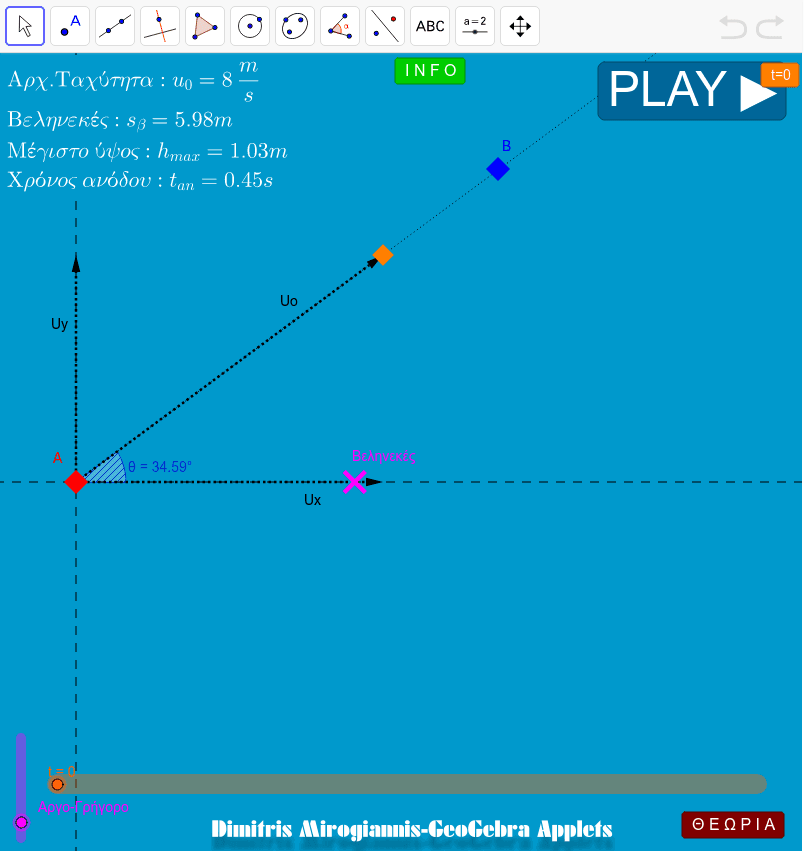 Oblique and horizontal shot in physics – GeoGebra