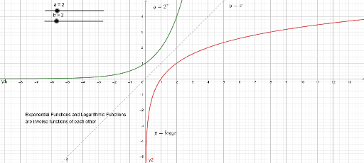 Exponential and Logarithmic Functions – GeoGebra