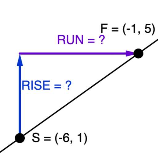 Slope: Dynamic Illustrator – GeoGebra