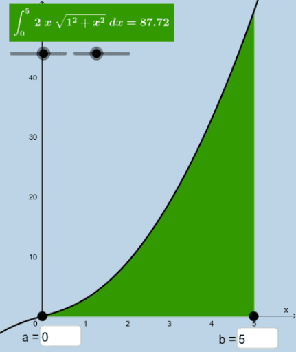U-Substitution (Definite Integrals) – GeoGebra