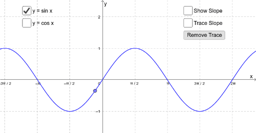 Sine and Cosine Derivatives – GeoGebra
