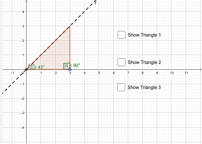 Meet Slope – GeoGebra