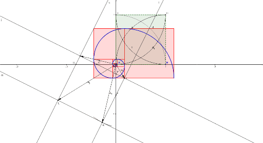 golden rectangle and spiral – GeoGebra