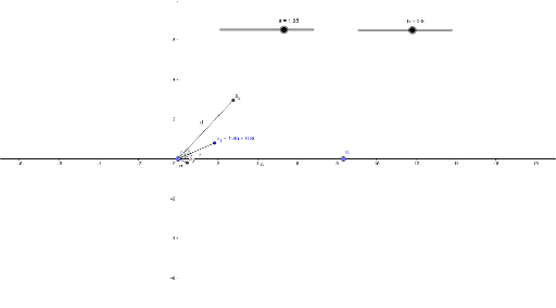 Complexe functies – GeoGebra