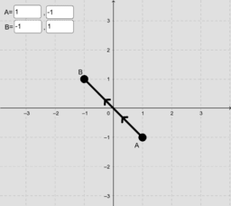 Mathe – GeoGebra