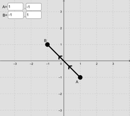 Line integrals of vector fields: Work & Circulation – GeoGebra