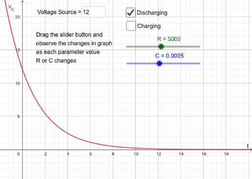 Exponential Graphs: Charging/Discharging a Capacitor – GeoGebra