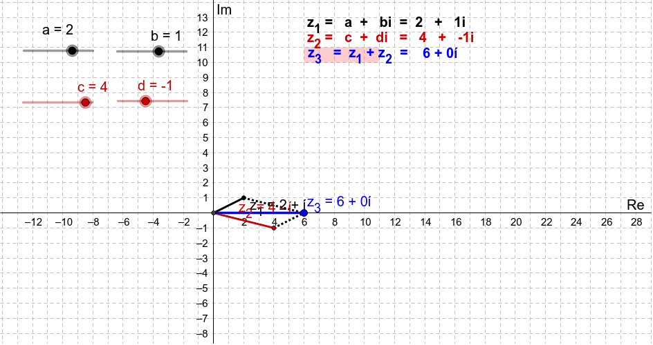 Addition of Complex Numbers – GeoGebra