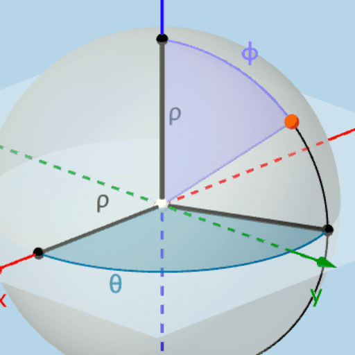 Spherical Coordinates Dynamic Illustrator GeoGebra