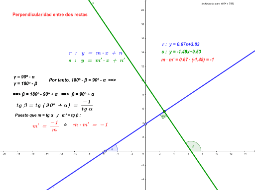condición de perpendicularidad de dos rectas – GeoGebra