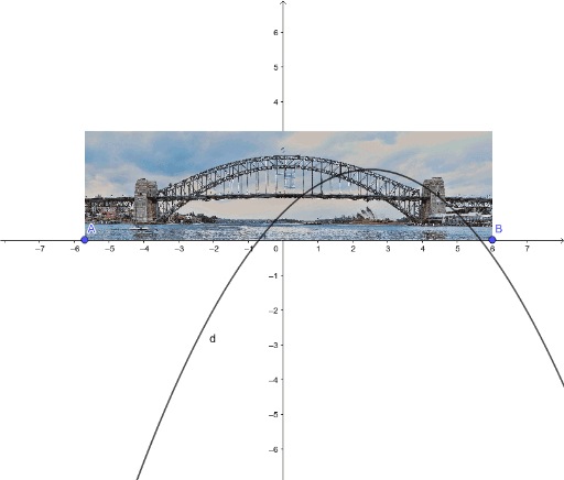 Parabolas In Bridges