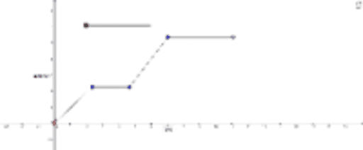 Jordan's Qualitative Graph – GeoGebra
