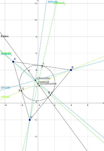 veiseh Eulers line – GeoGebra