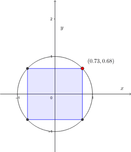 Area of rectangle inscribed in a circle – GeoGebra