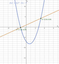 Quadratic Functions – GeoGebra