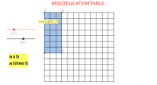 Multiplication table – GeoGebra