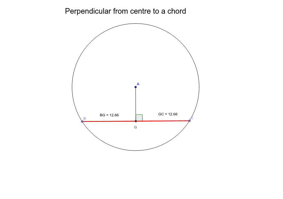 Perpendicular from Centre Bisects Chord – GeoGebra