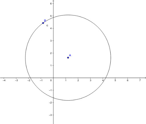 Test Circle – GeoGebra