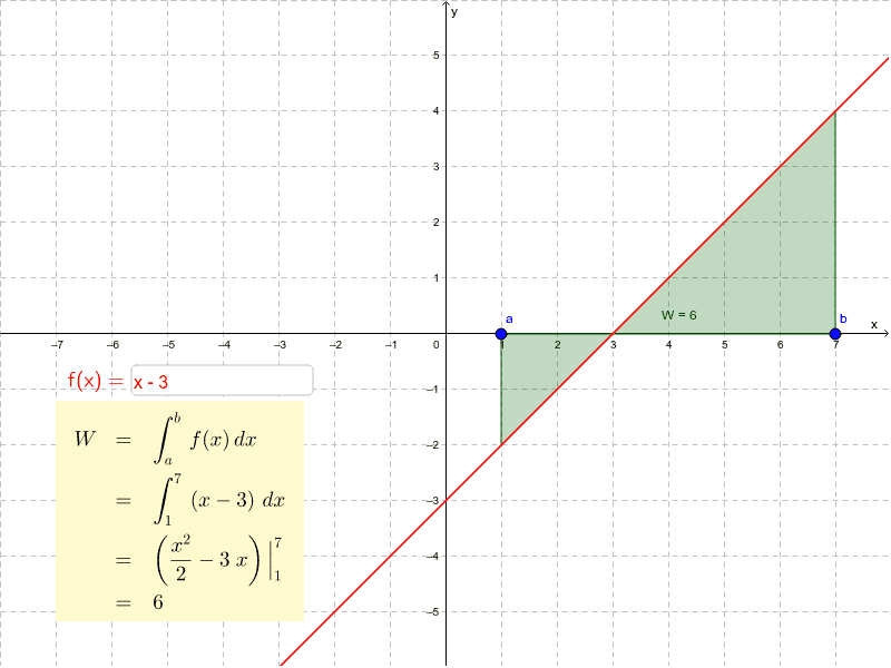 Integrating to Find Work – GeoGebra