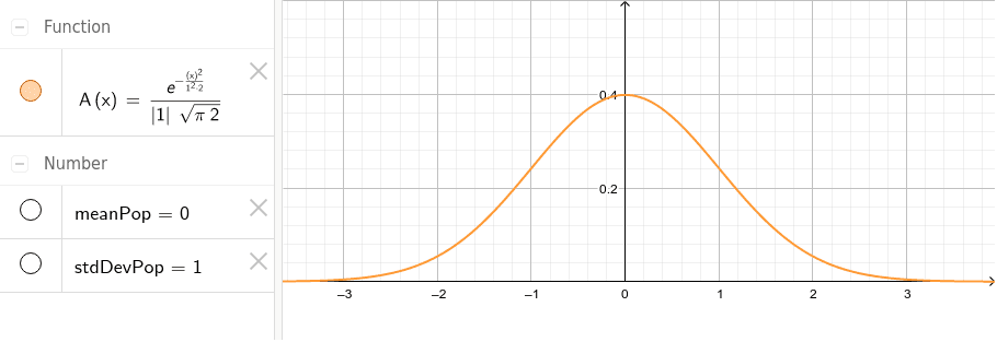 Normal Distribution N(mean,stdDev) – GeoGebra