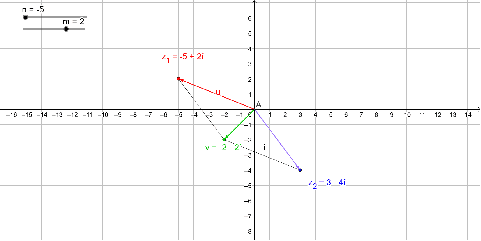 Kompleksna ravnina i zbrajanje vektora – GeoGebra