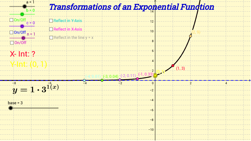Transformations of Exponential Functions (base change) – GeoGebra