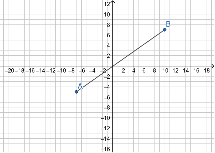 Line Segment Graph Line Segment Graph