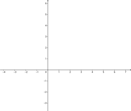 Jake Gitter's Unit 7 – GeoGebra