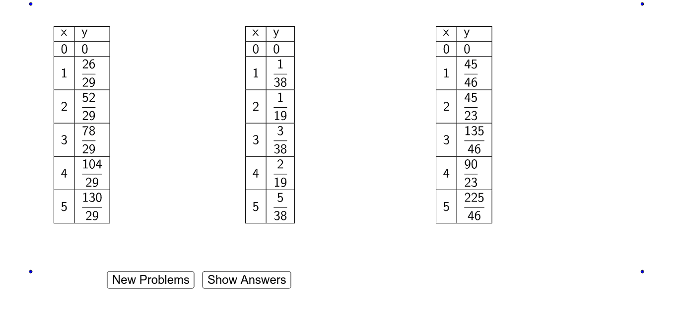 Writing Equations to Represent Tables 010.2 – GeoGebra