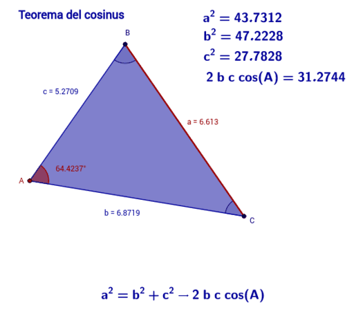 Teorema del cosinus – GeoGebra